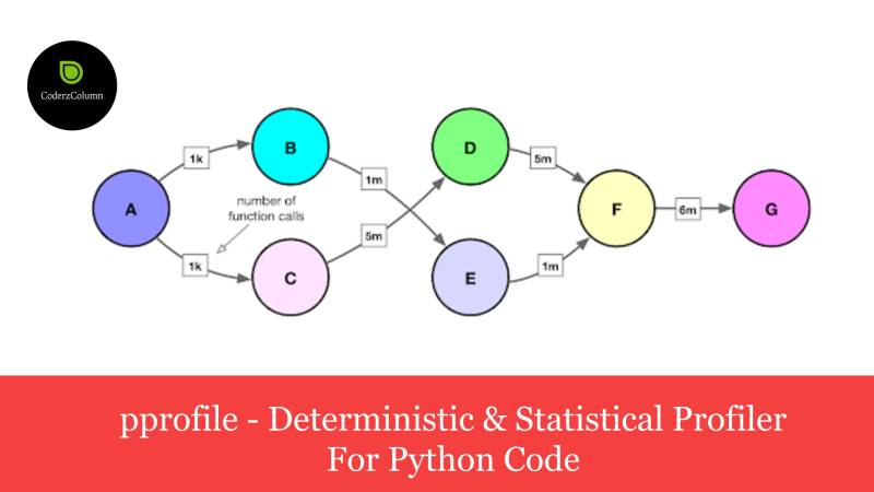 pprofile - Deterministic & Statistical Profiler For Python Code